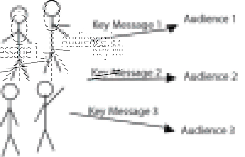 The Importance of Key Messages in Marketing Your Business - Tell Your ...